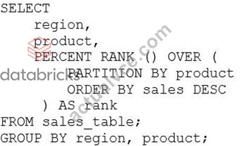 [Sep-2025] Exam Sure Pass Databricks Certification with Databricks ...