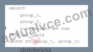 [Sep-2025] Exam Sure Pass Databricks Certification with Databricks ...